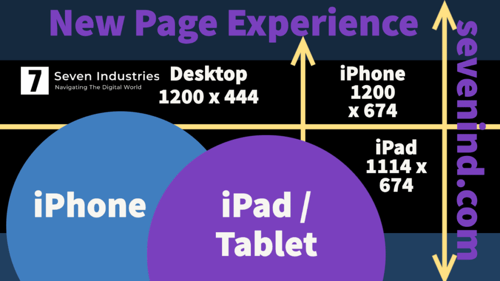 News | Facebook's New Page Experience; A Template | Seven Industries ...